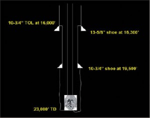 Modified BIBO, LOT applied to trip out from deep HPHT well with ...