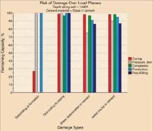 Case studies: High-density elastic cements applied to solve HPHT ...