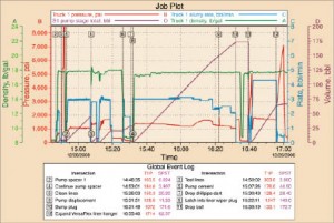 Case studies: High-density elastic cements applied to solve HPHT ...