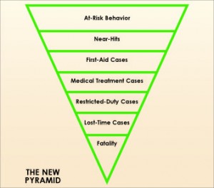 Industry should embark on new safety evolution to encourage common ...