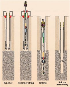 World’s first steerable drilling liner system successfully field tested ...