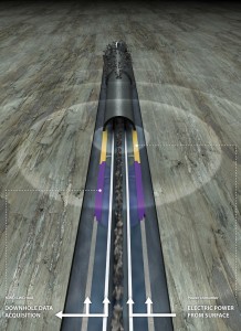 Reelwell telemetry system enables high-speed two-way data transmission ...