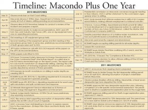 A year after Macondo: the New World of drilling - Drilling Contractor