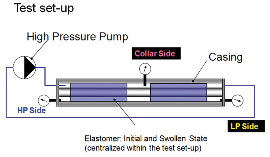 Swellable packers qualified for Valhall - Drilling Contractor