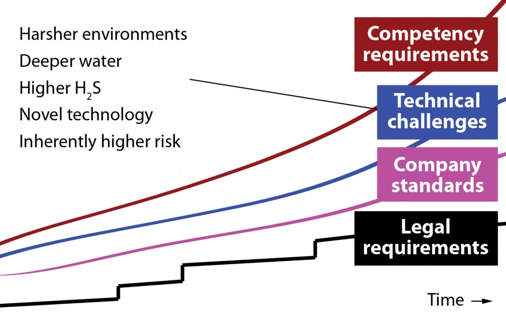 Making the right HSE decisions at right time - Drilling Contractor