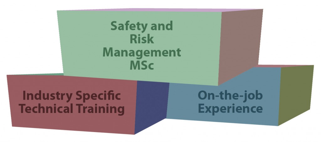 Making the right HSE decisions at right time - Drilling Contractor