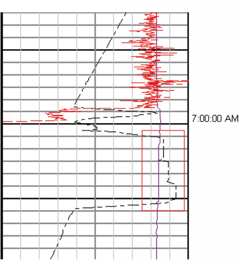 Wired pipe delineates safer drilling margins - Drilling Contractor
