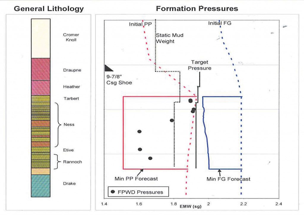 Continuous circulation system keeps ECD steady on Kvitebjørn - Drilling ...