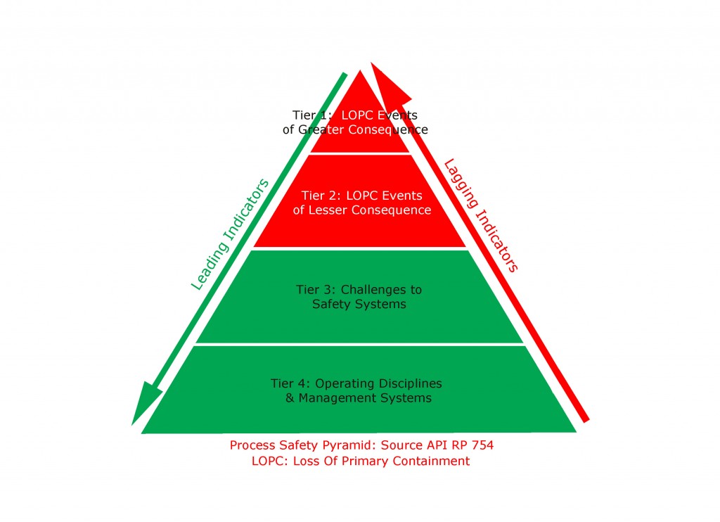 How to learn from our past: Debunking 6 myths of process safety ...