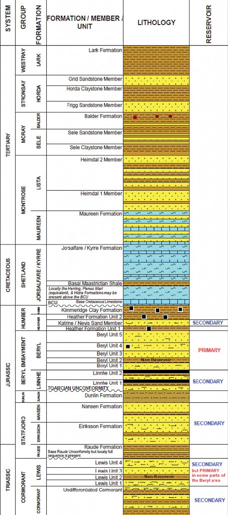 Upgrades extend drilling capabilities of Beryl platform rigs - Drilling ...