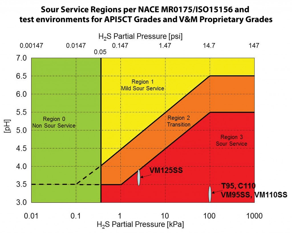 Research expands as sour gas completion challenges increase - Drilling ...