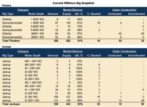 Positive rig demand steers 2013 outlook - Drilling Contractor