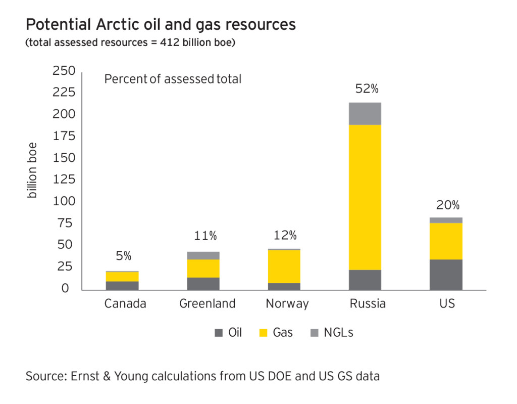 Report: Cost, lack of infrastructure present challenges to Arctic ...