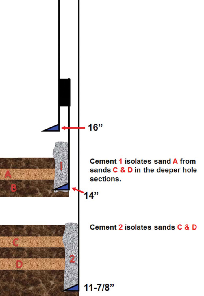 Improving well control calls for continuous evaluation of barriers ...
