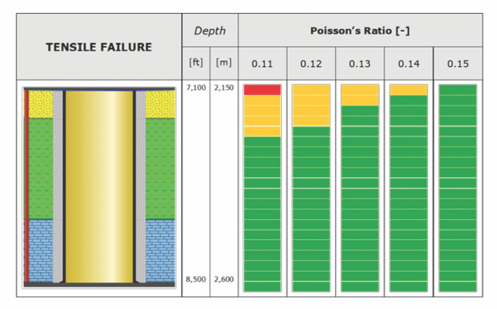 Taking holistic approach to designing cement sheaths helps maintain ...
