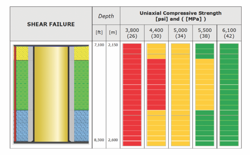 Taking holistic approach to designing cement sheaths helps maintain ...