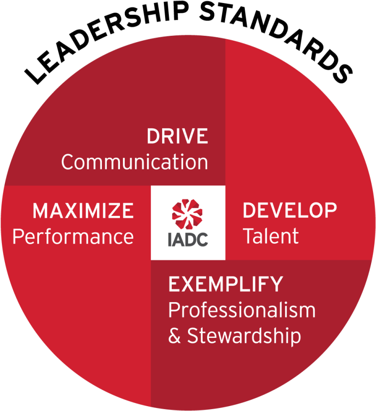 IADC Leadership Model identifies, measures X factor to success ...