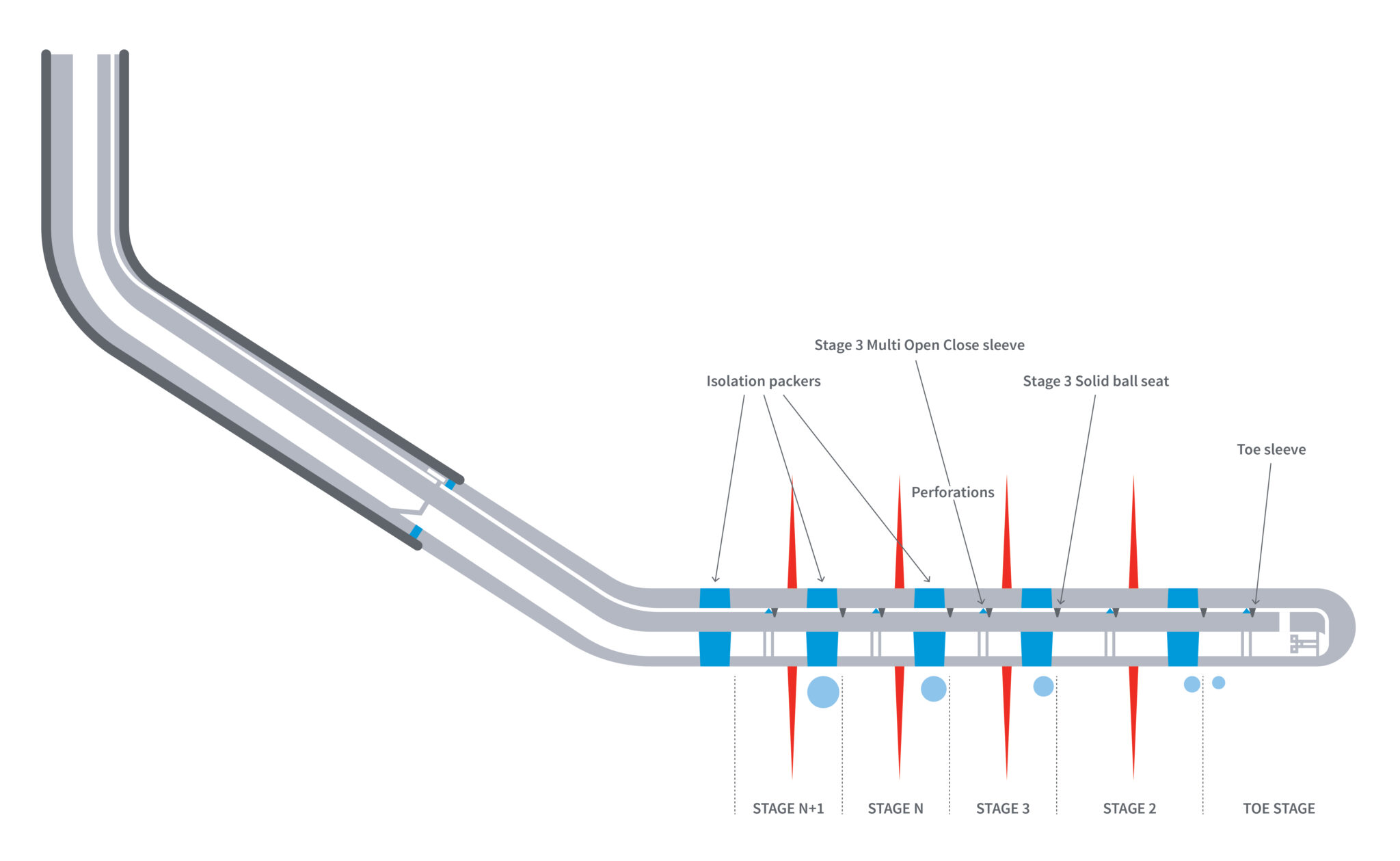 North Sea wells prove efficiency, function of multistage ball-actuated ...