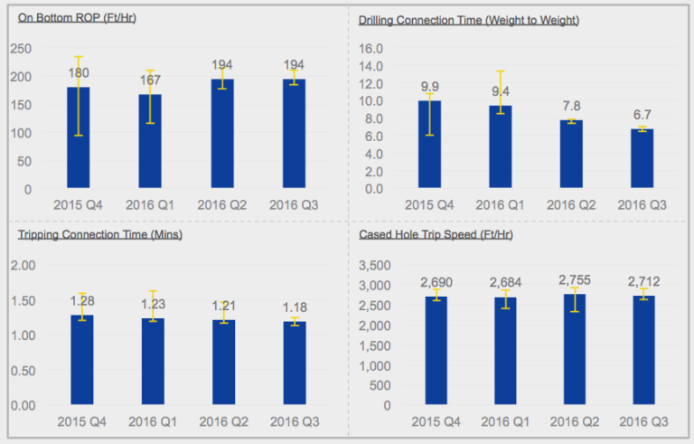 Deconstructing invisible lost time: KPIs, analytics, standardization ...