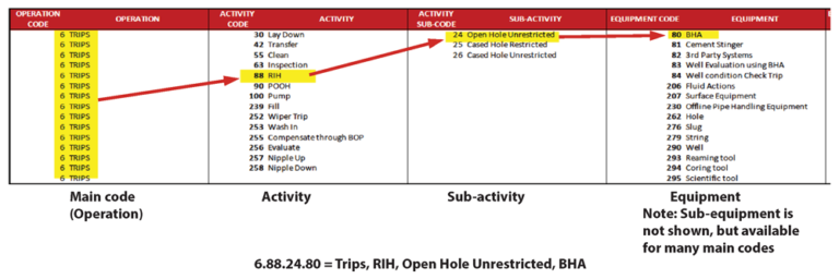 IADC launches DDR Plus to enable more granular data collection, support ...