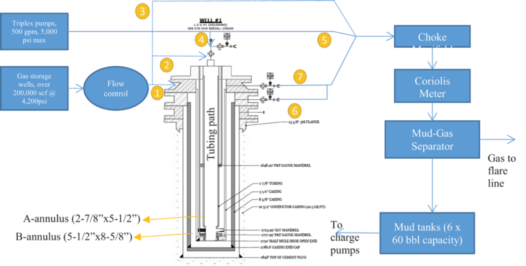 Rethinking Approach To Testing Design Of Mpd Choke Control Systems May Lead To Simplification