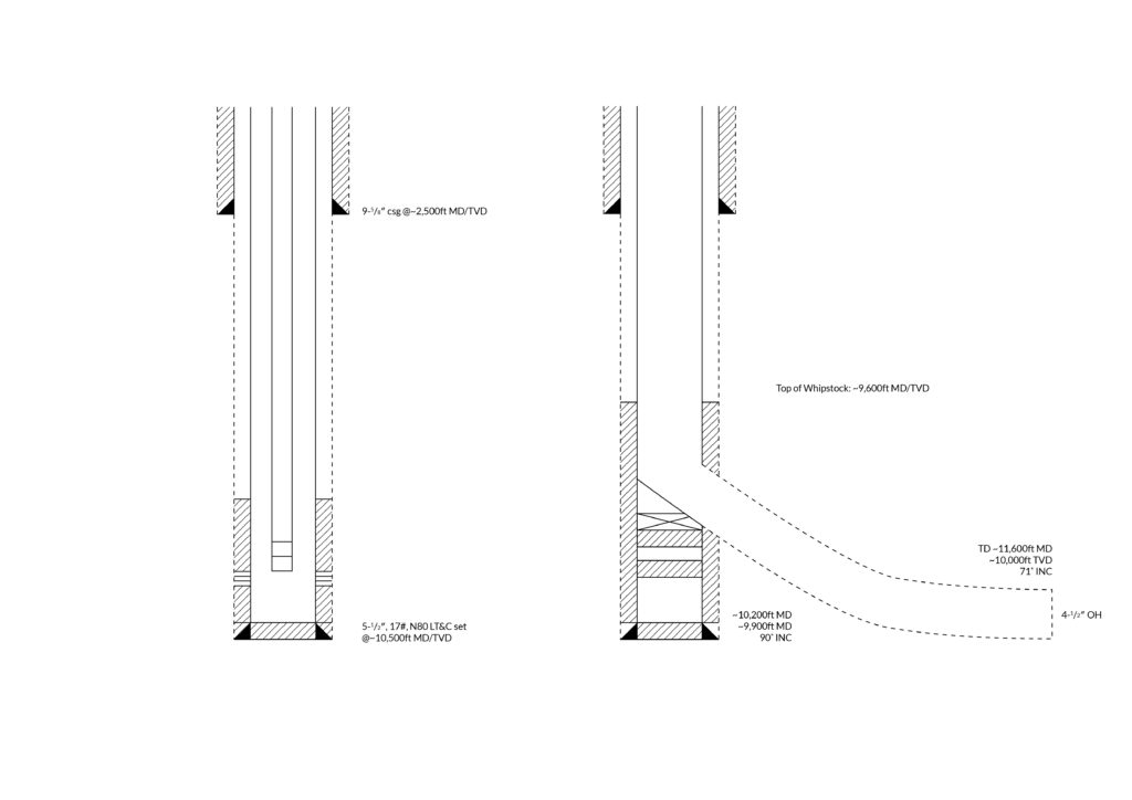 Data-driven underbalanced CTD improves real-time decision making in ...