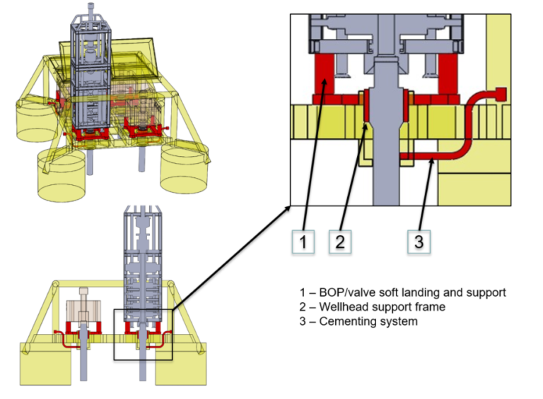 Neodrill announces new license opportunities on pre-rig technology ...