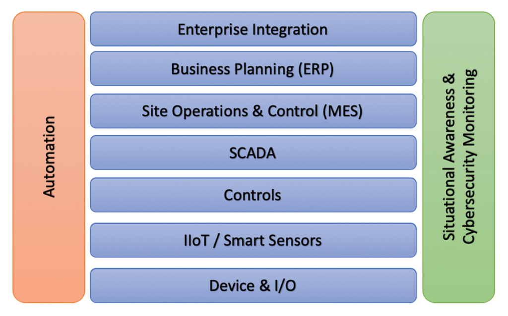 As drilling automation advances, building in cybersecurity resilience ...