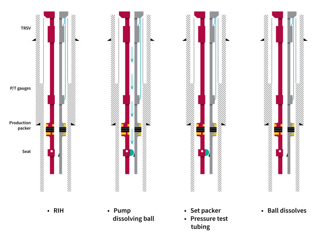 Dissolvable technology enhances operational efficiency of offshore ...
