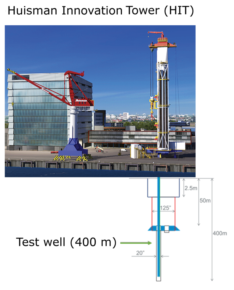 Pilot test for automated mud management leverages real-time monitoring ...