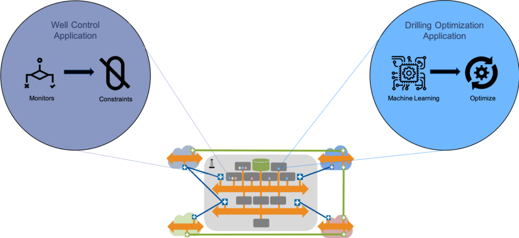DDS standard enables interoperability while protecting data and IP in ...
