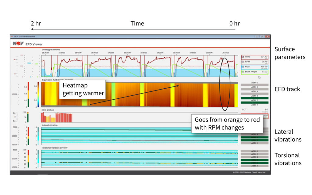 New tool enables visualization of real-time EFD, vibration data from ...