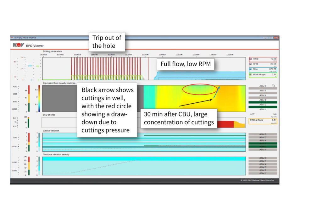 New tool enables visualization of real-time EFD, vibration data from ...