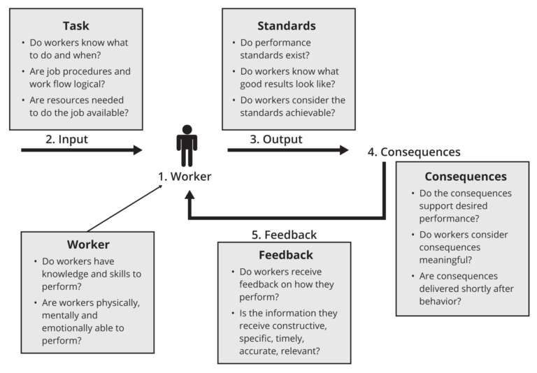 A brief history: the evolution of human factors, human performance ...