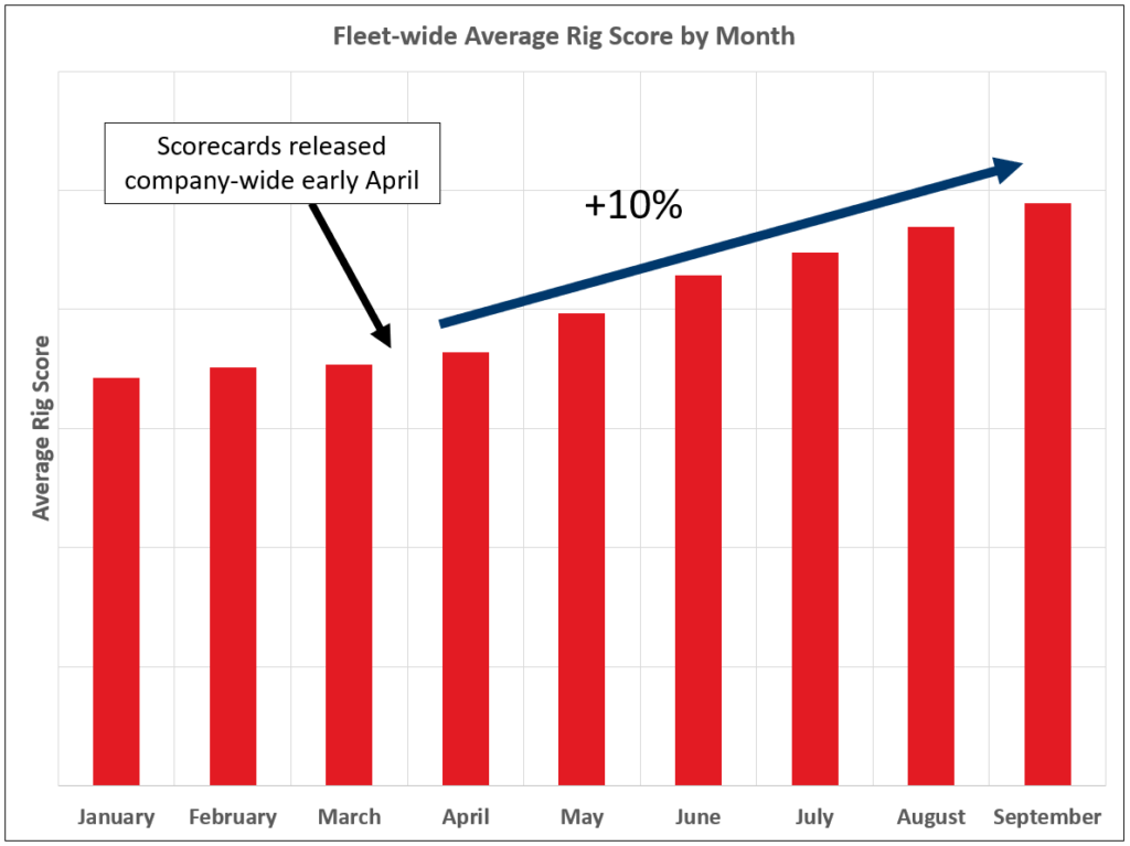 Combining disparate data sources powers rig performance initiatives ...