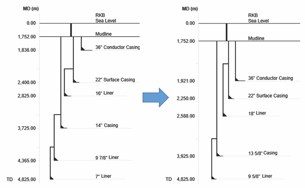 In evaluating the business case for implementing MPD, well design optimization is too often ...