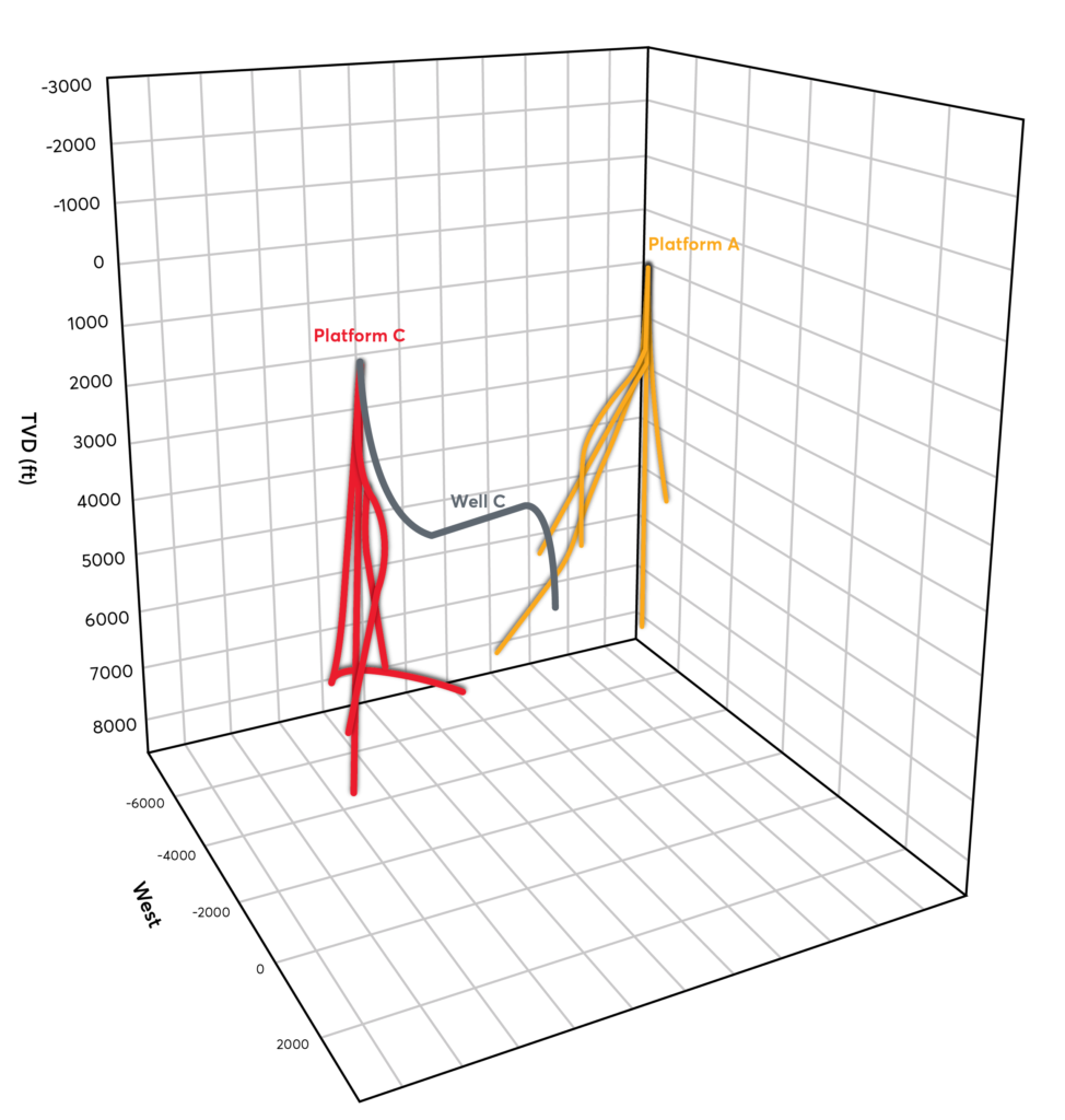 Gyro-while-drilling technology enables wellbore collision risk ...