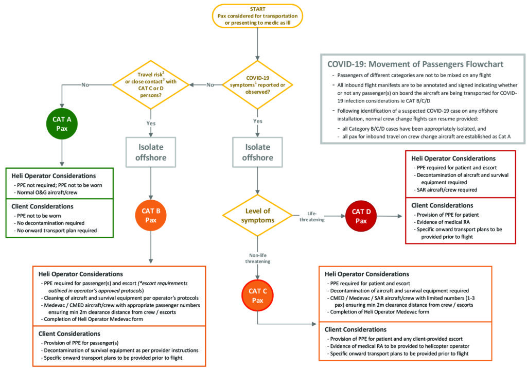 Industry adapts as COVID-19 pandemic introduces logistical challenges ...