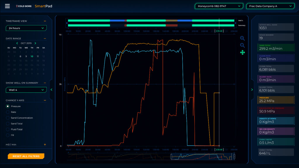New systems take holistic approach to optimize frac efficiency, well ...