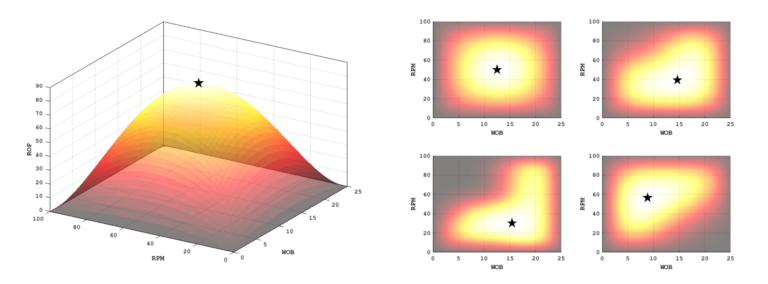 Closed-loop drilling optimization system: implementation and field ...