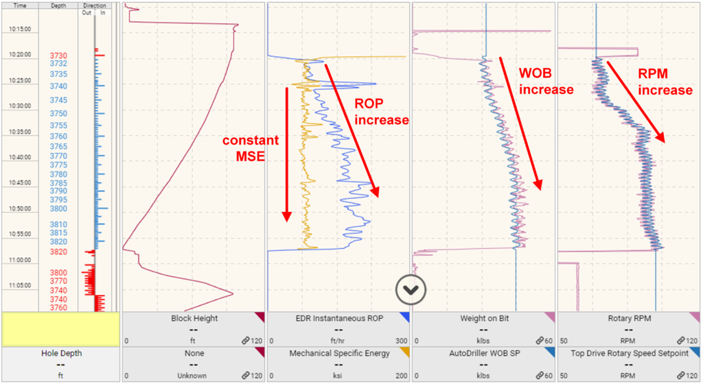 Closed-loop drilling optimization system: implementation and field ...