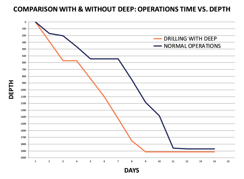 Process automation drives rig to new levels of efficiency, safety focus ...