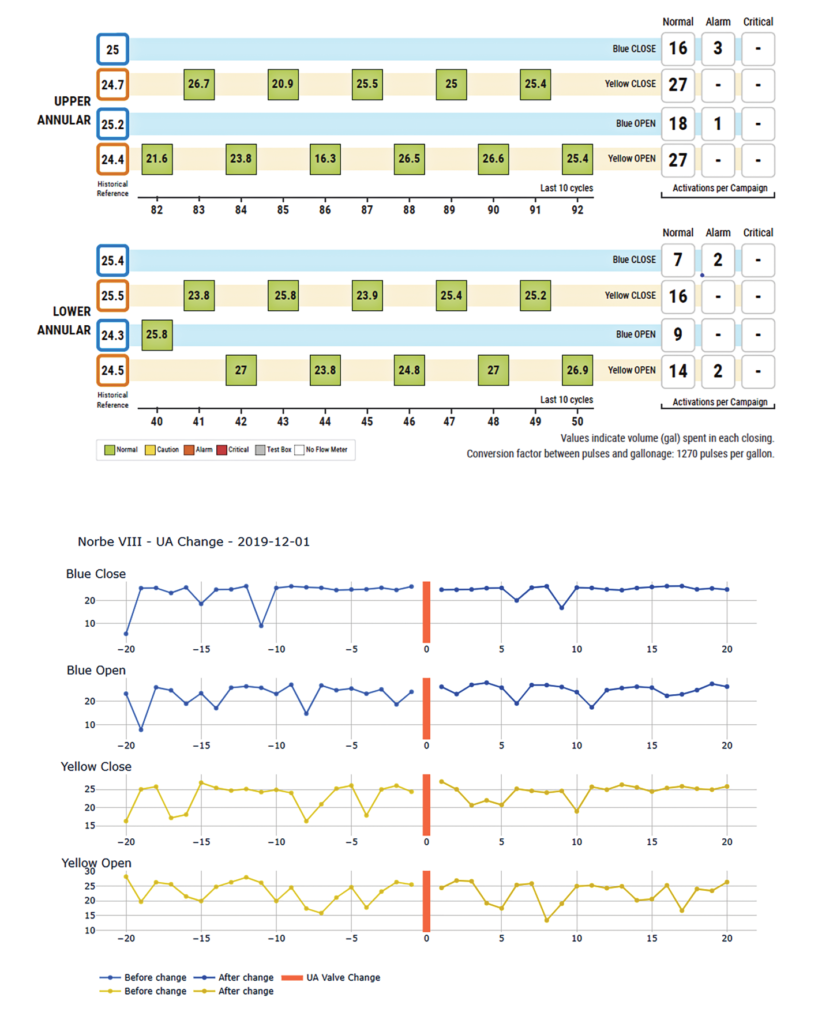 Data analytics, artificial intelligence facilitate development of ...