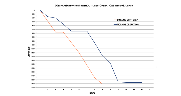 Process automation drives rig to new levels of efficiency, safety focus ...