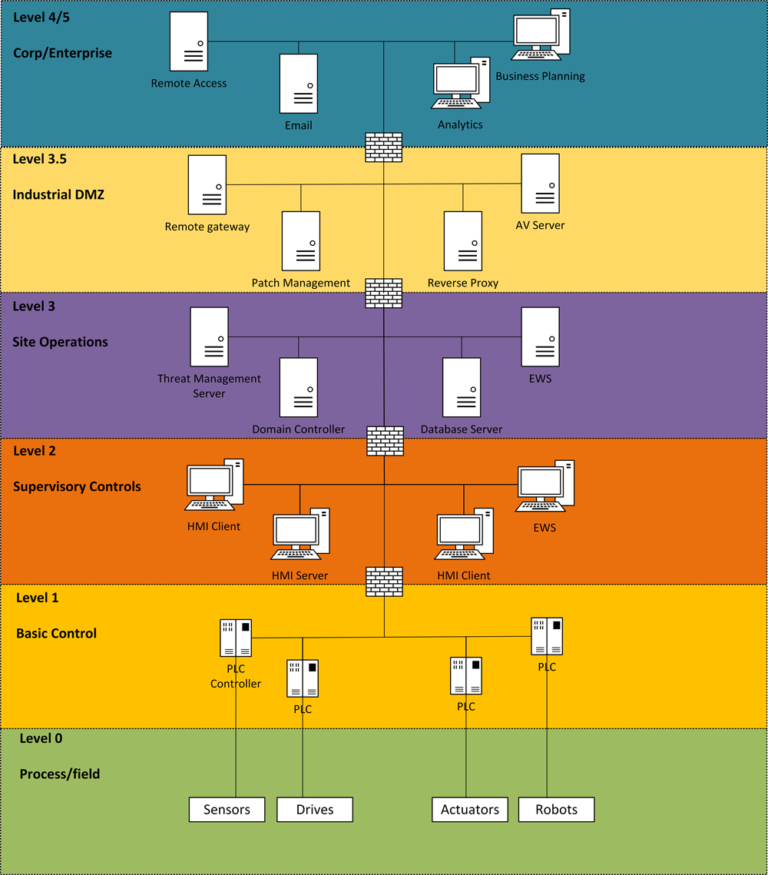Digitalization efforts necessitate evolution in established process ...