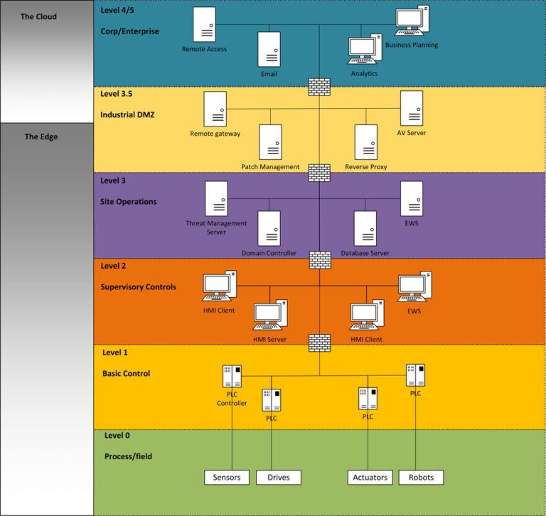 Digitalization efforts necessitate evolution in established process ...