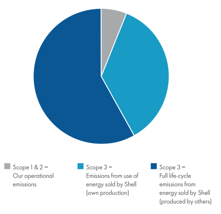 Shell to present Energy Transition Strategy to shareholders for ...