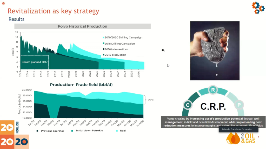 Campos Basin sees diversification of operators, renewed commitment for ...