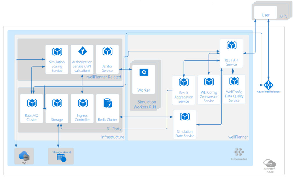 Smart cloud-based tools take digital well planning to next level ...