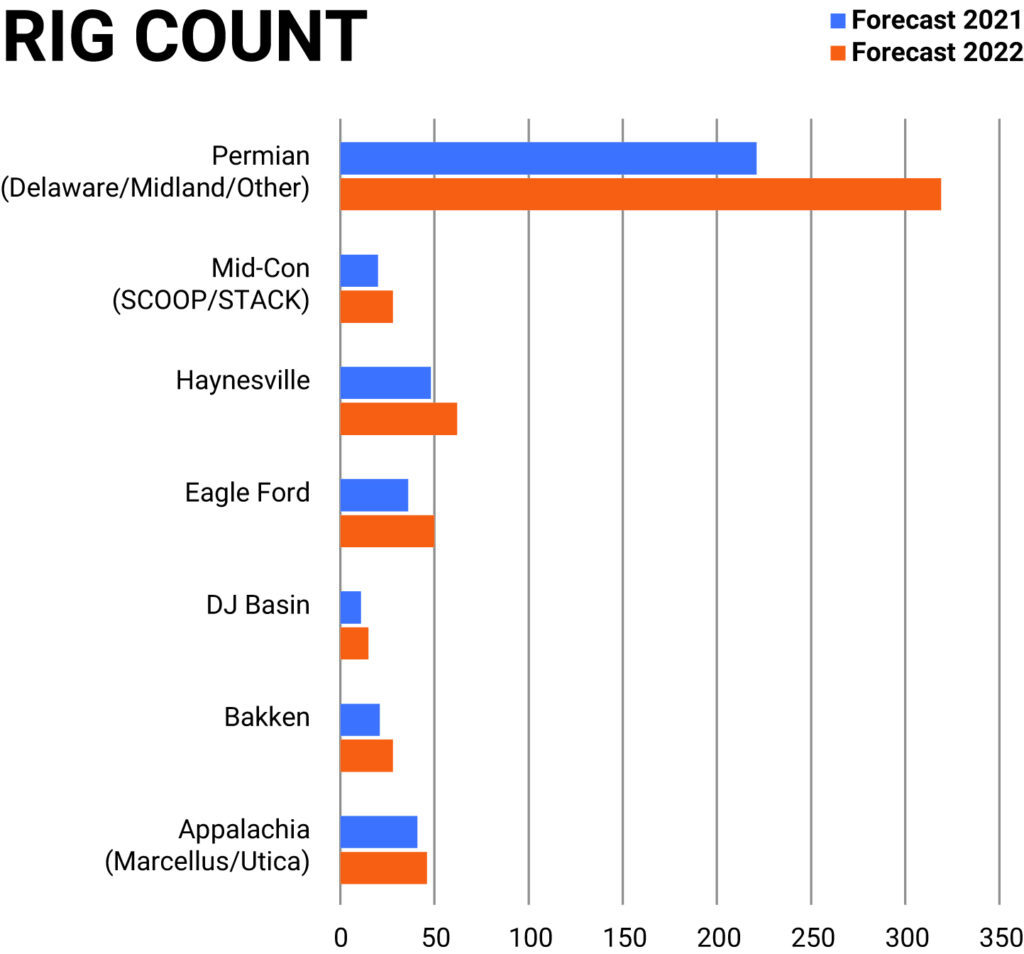 North American Land Drilling Market Moving Up But At A Gradual Pace